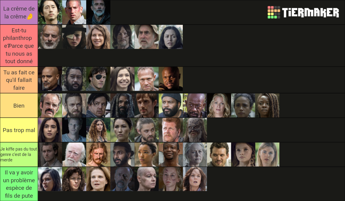 TWD Main Characters Tier List (Community Rankings) - TierMaker
