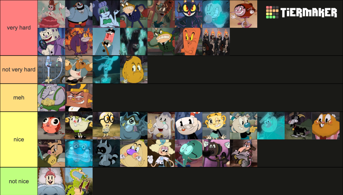 The Cuphead Show Characters [Up to S2] Tier List (Community Rankings ...