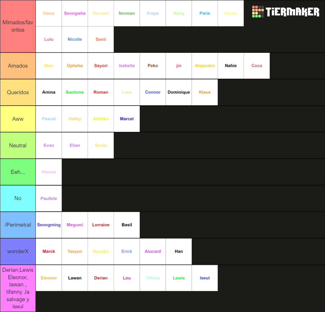 Sol, Luna y Eclipse Tier List (Community Rankings) - TierMaker