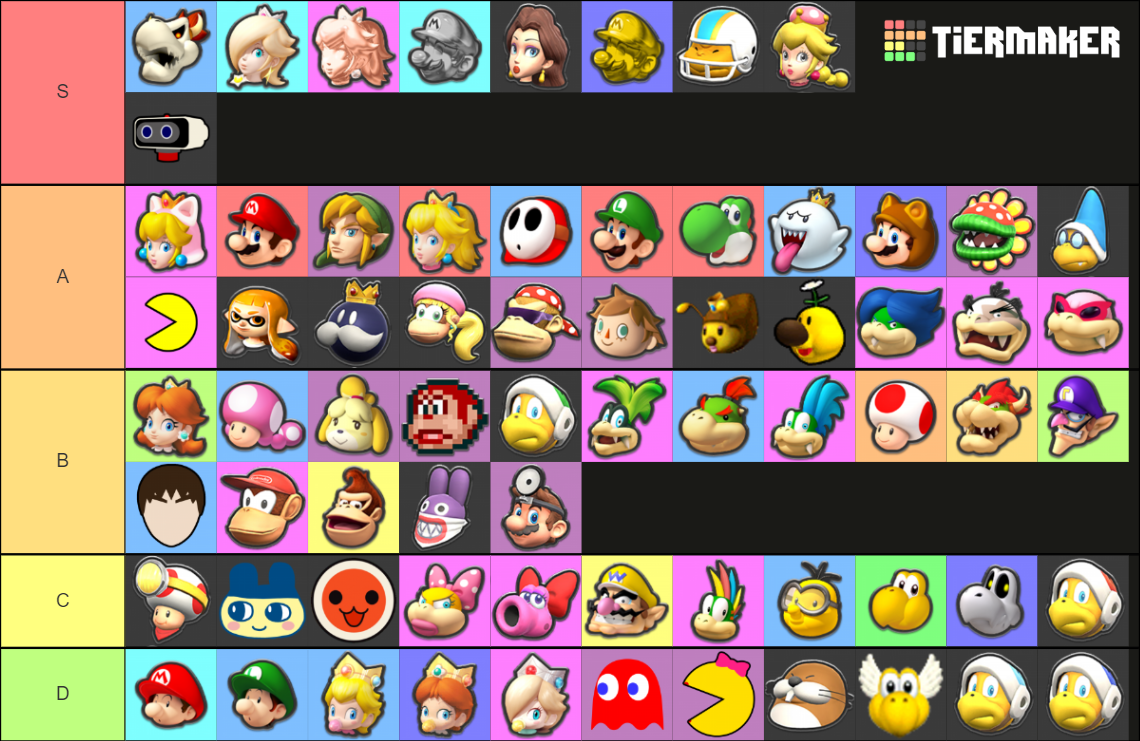Mario Kart Racer Characters Tier List (Community Rankings) - TierMaker