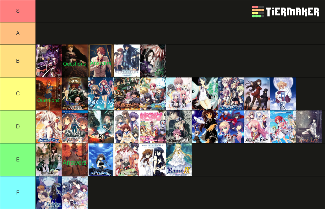 Top 200 Visual Novels Tier List (Community Rankings) - TierMaker