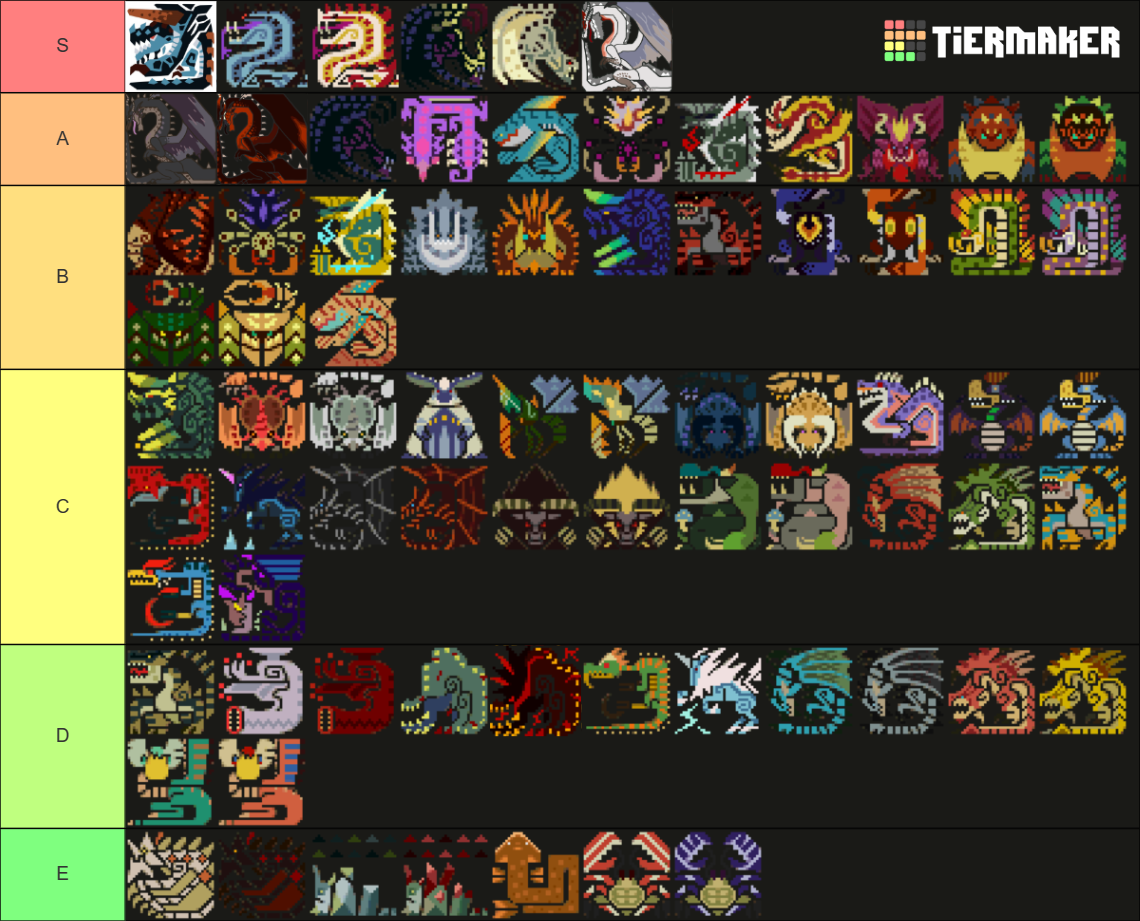 MH4U Monster Tier List (Community Rankings) - TierMaker