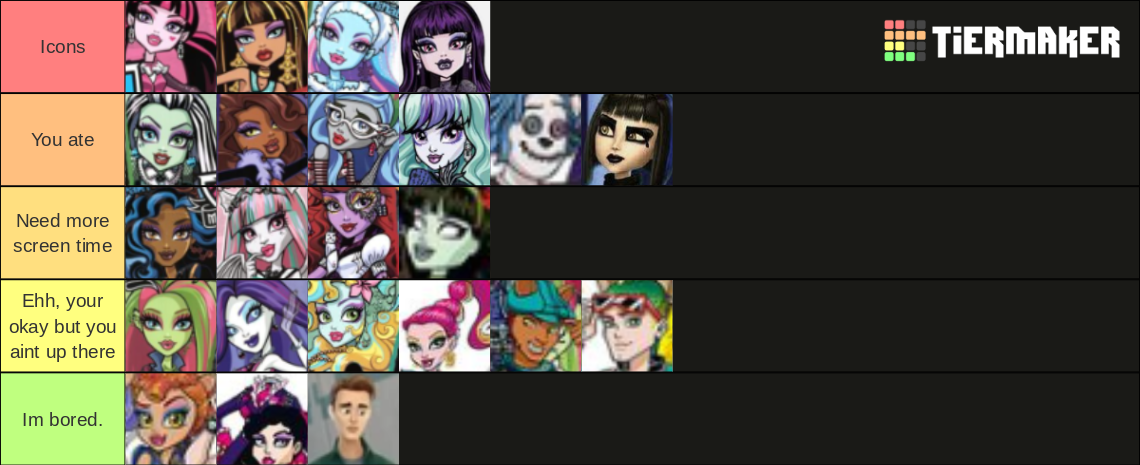 Ranking Monster High Characters Tier List (Community Rankings) - TierMaker