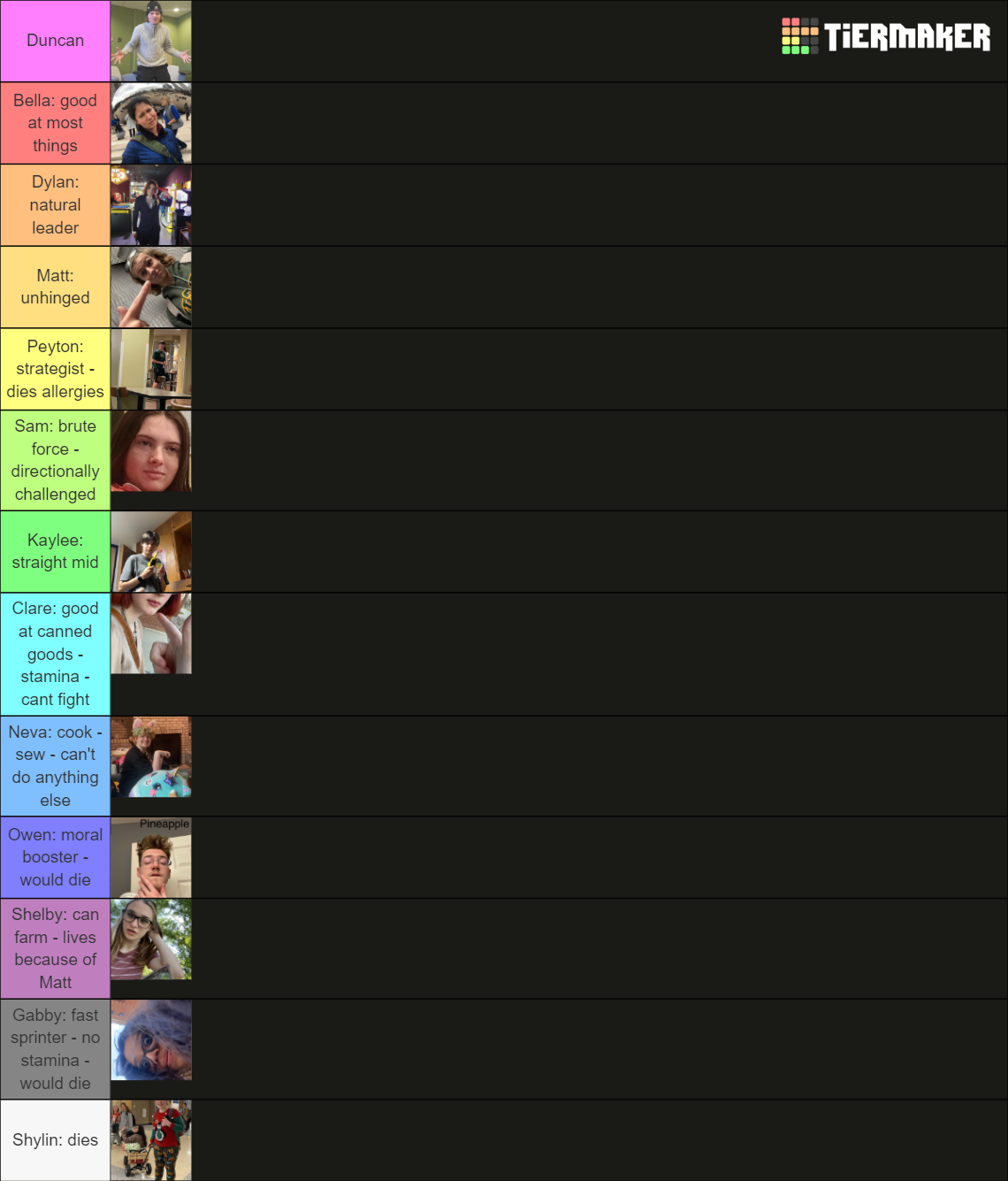Zombie Apocalypse Tier List (Community Rankings) - TierMaker