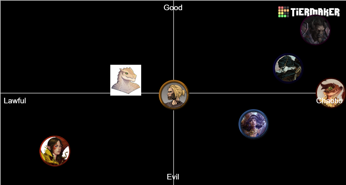 My character alignment chart Tier List (Community Rankings) - TierMaker
