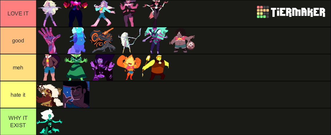 steven universe fusions Tier List (Community Rankings) - TierMaker