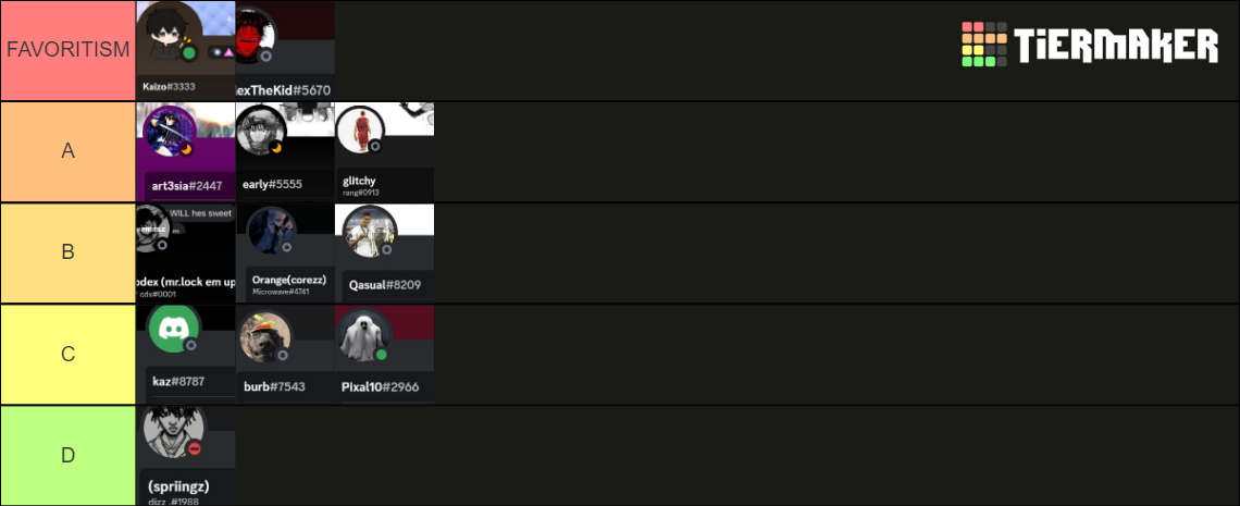 GHOST FC (DEFENSE) Tier List (Community Rankings) - TierMaker