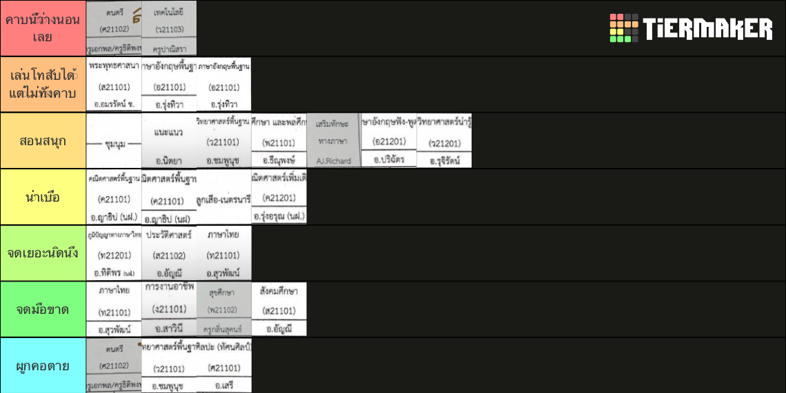 Wisha Tier List (Community Rankings) - TierMaker