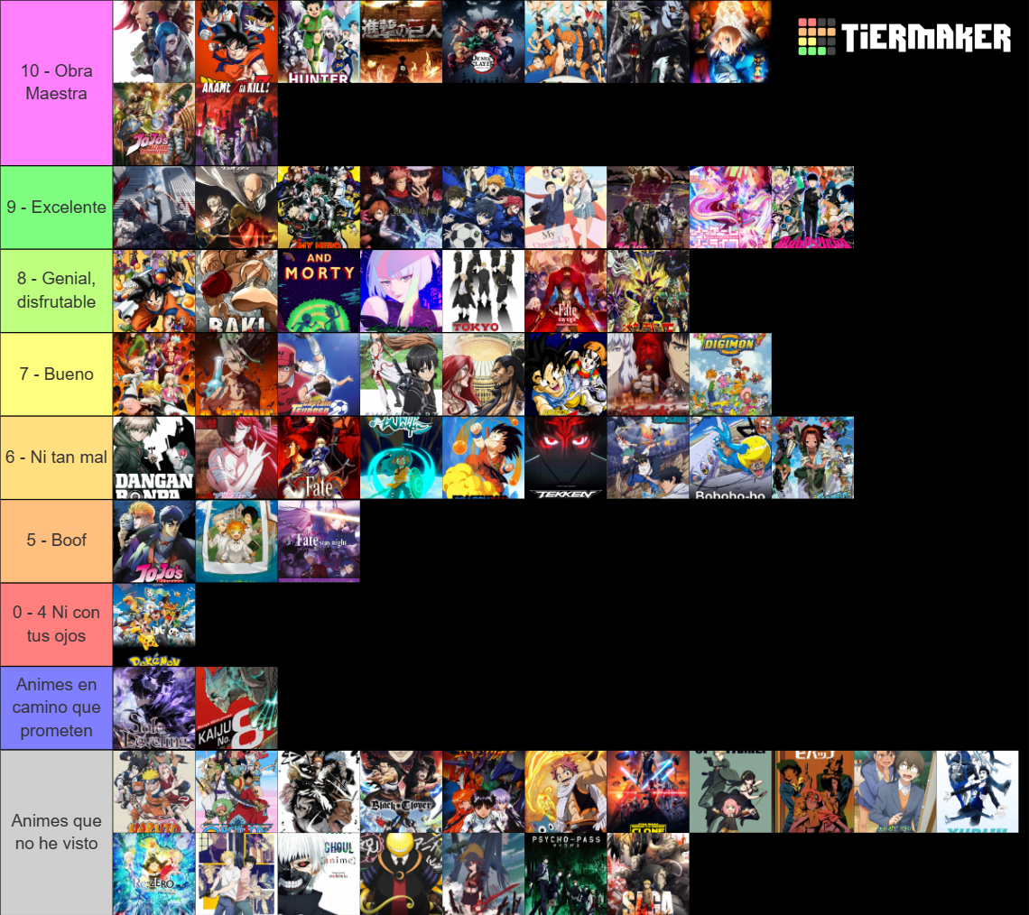 de Anime y Series animadas Tier List (Community Rankings) - TierMaker