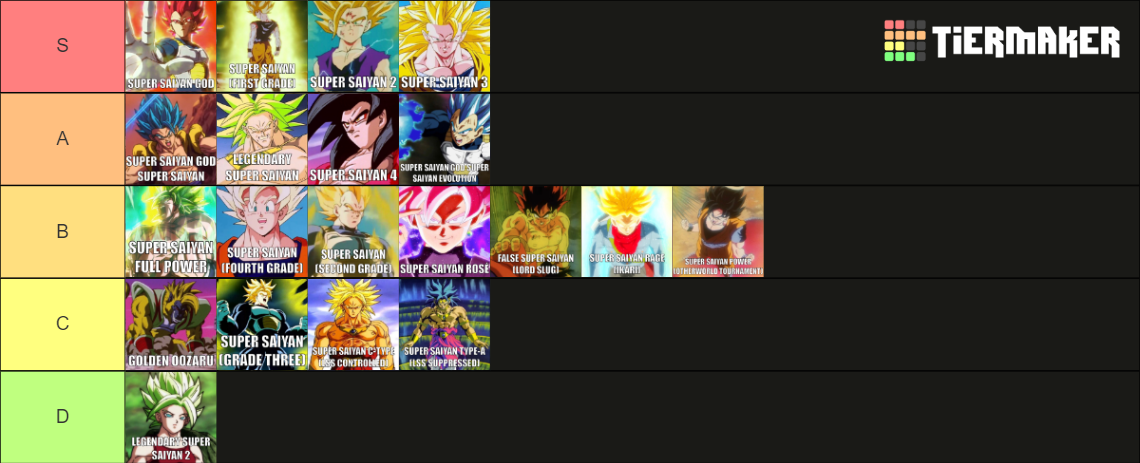(Mostly) Complete Super Saiyan Forms Tier List (Community Rankings ...