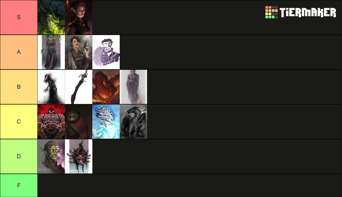 Critical Role Villains (C1) Tier List (Community Rankings) - TierMaker