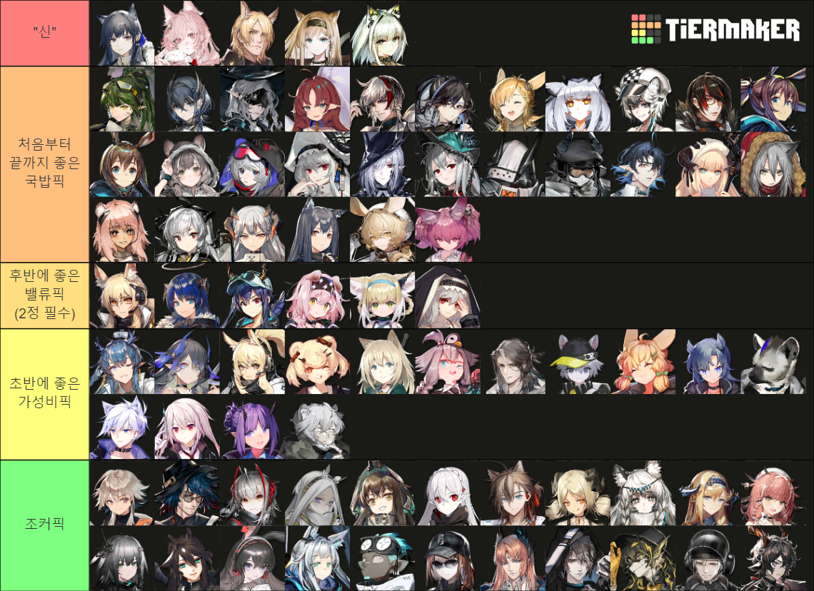 Arknights Operators (CN, 05/02/2023) Maker Tier List (Community ...