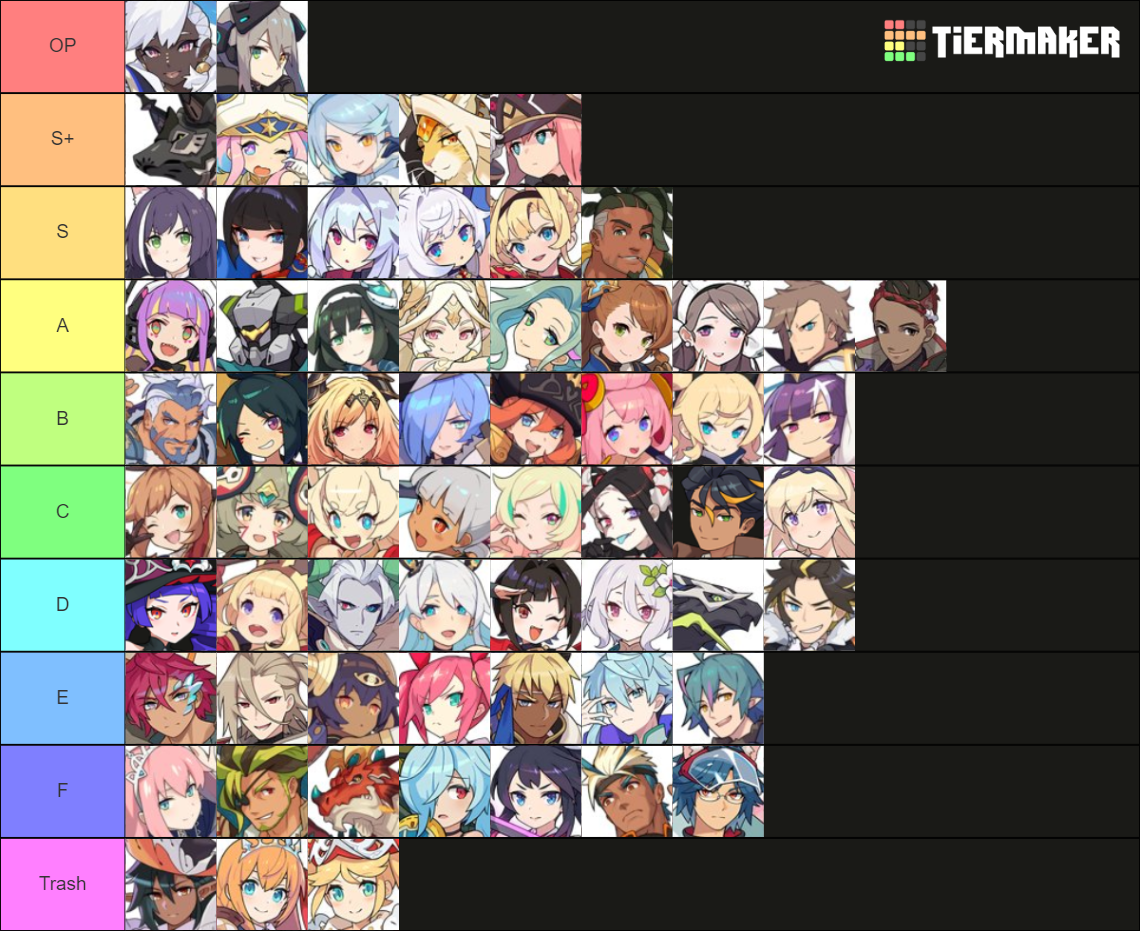 Wafuri GL normal chara Tiermaker 23.03 Tier List (Community Rankings ...