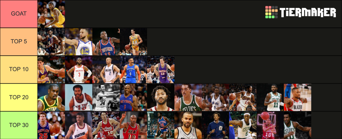 NBA All Time Point Guards Tier List (Community Rankings) - TierMaker