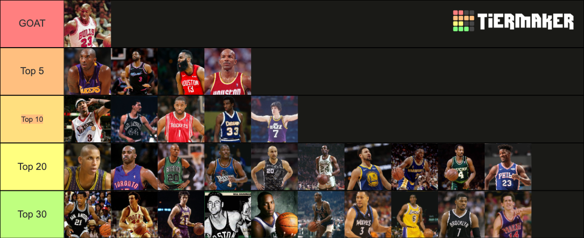 NBA All Time Shooting Guards Tier List (Community Rankings) - TierMaker