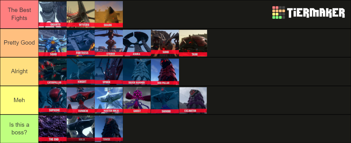 Sonic Frontiers Guardians/Titans Tier List (Community Rankings) - TierMaker