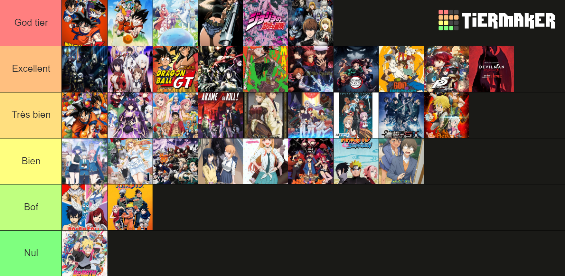 anime tierlist Tier List (Community Rankings) - TierMaker