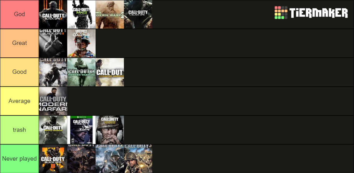 CoD games 2021 including CW Tier List (Community Rankings) - TierMaker