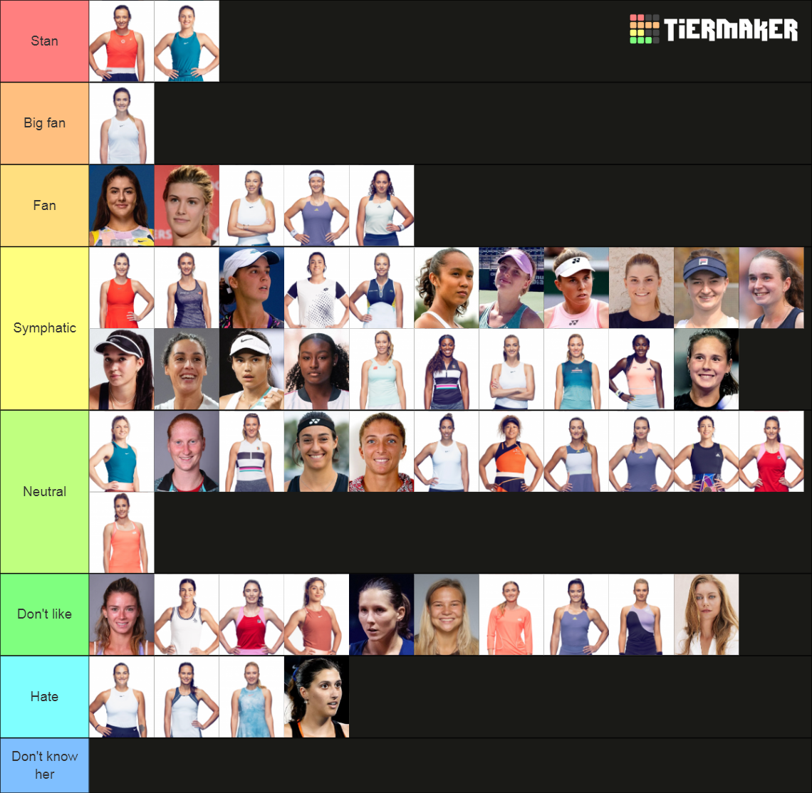 WTA Tennis 2023 by Tennis Believers Tier List (Community Rankings ...