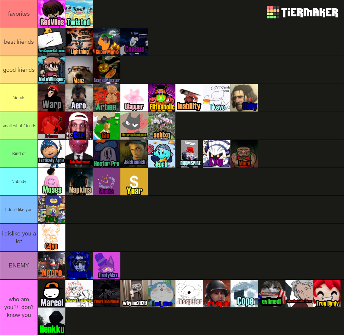 PFS Users (Updated) Tier List (Community Rankings) - TierMaker