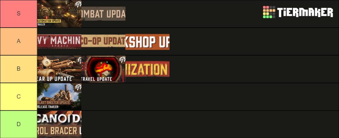 Volcanoids updates Tier List (Community Rankings) - TierMaker