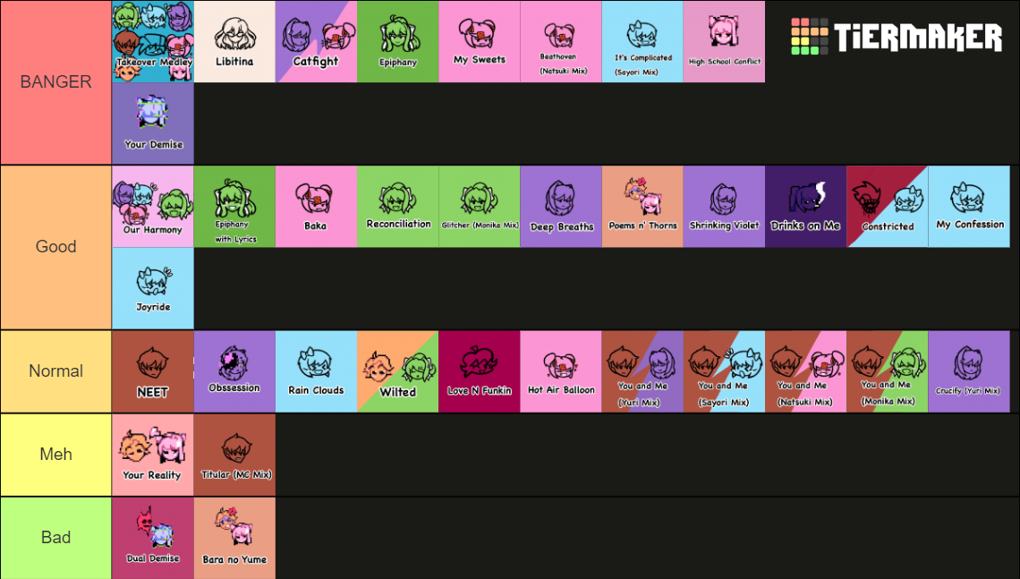 FNF Doki Doki Takeover Plus (DDTO+) All Songs!! Tier List (Community ...