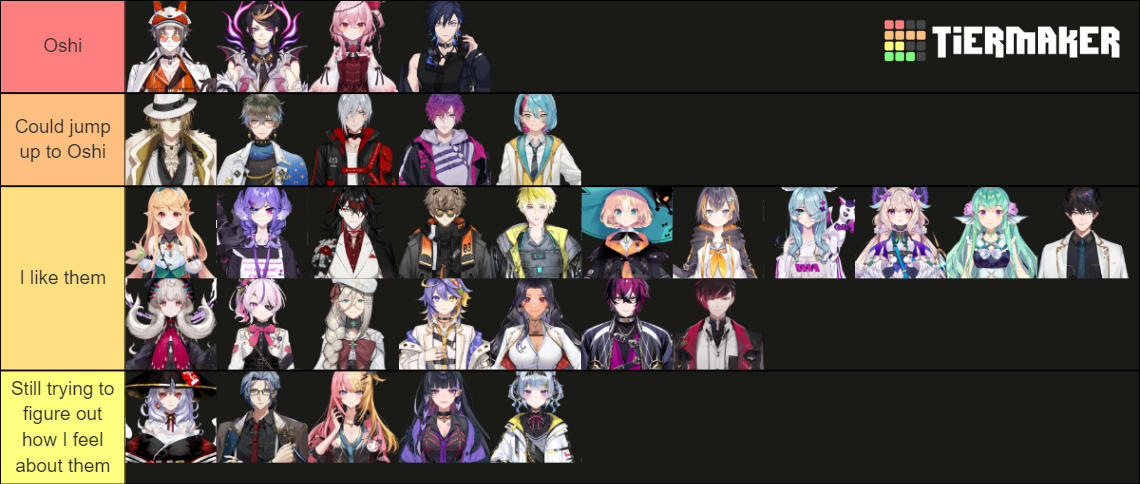 Nijisanji EN members rank (update to XSOLEIL) Tier List (Community ...