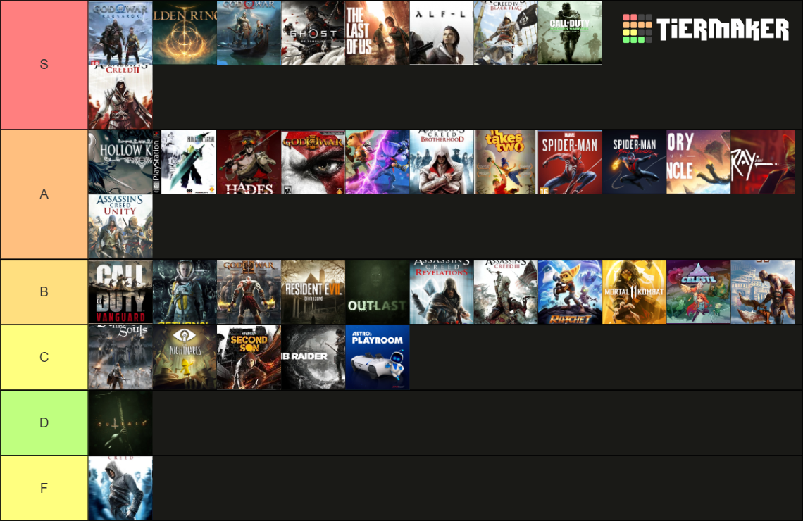 cos games Tier List (Community Rankings) - TierMaker