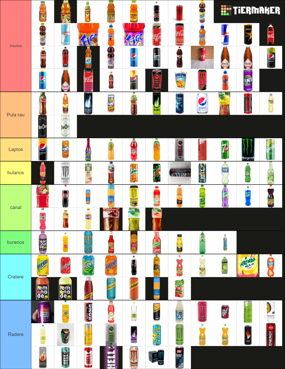 Romanian Drinks/Sodas Tier List (Community Rankings) - TierMaker