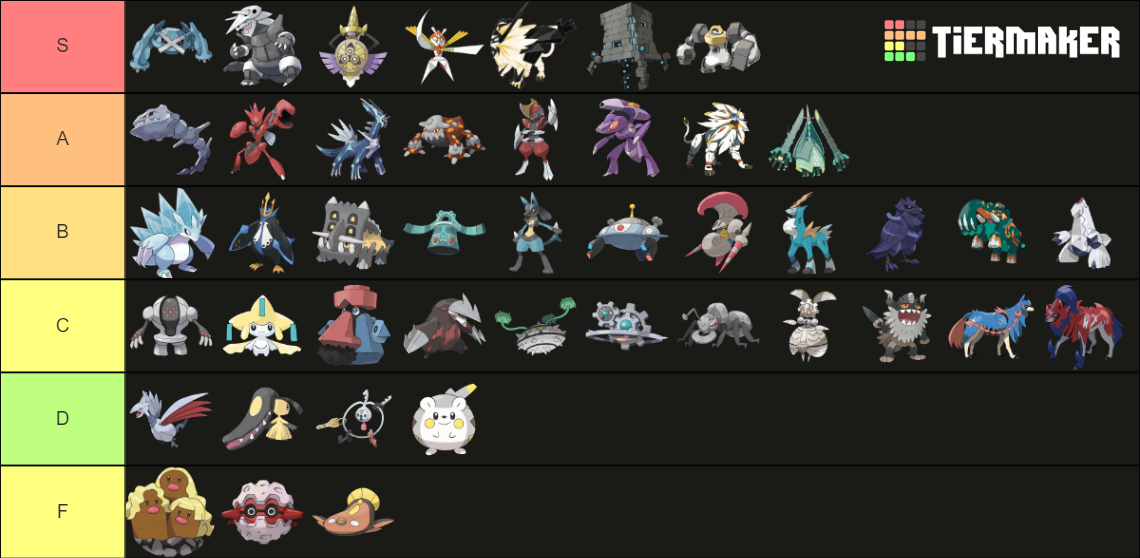 Fully-Evolved Steel-Type Pokémon Tier List (Community Rankings) - TierMaker