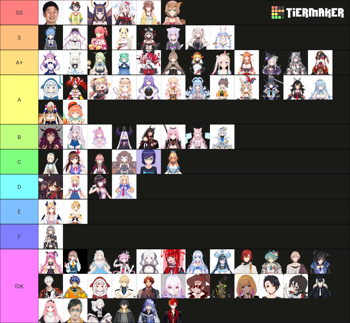 HoloLive (All Characters List) Tier List (Community Rankings) - TierMaker