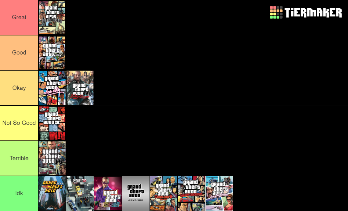 Grand Theft Auto 100% Completion Tier List (Community Rankings) - TierMaker