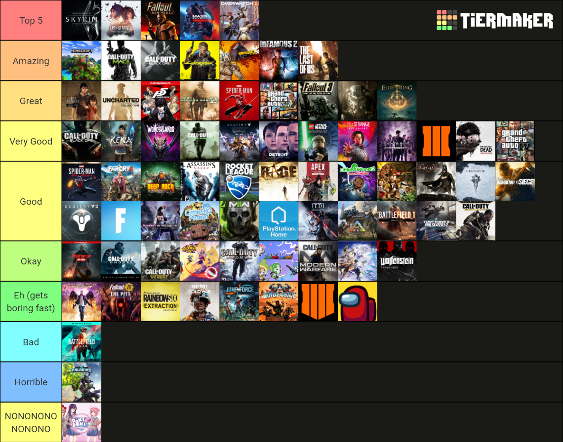 Serana's Video Game List (70+ games) Tier List (Community Rankings ...
