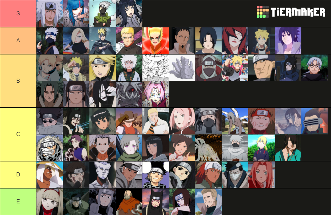 Boruto Naruto Characters Drip Tier List Community Rankings Tiermaker