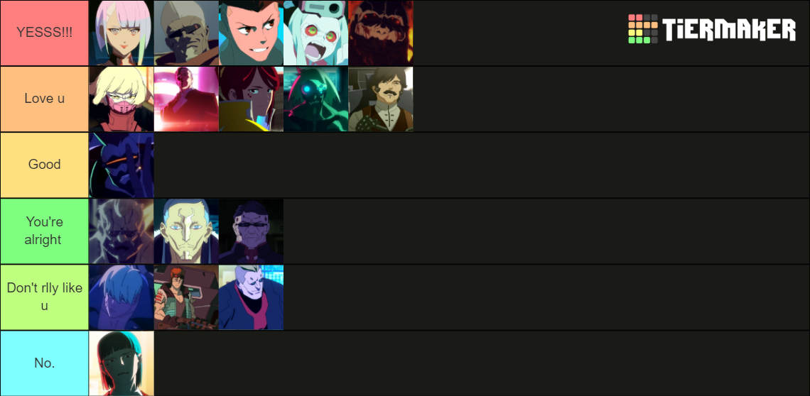 Cyberpunk: Edgerunners Characters Tier List (Community Rankings ...