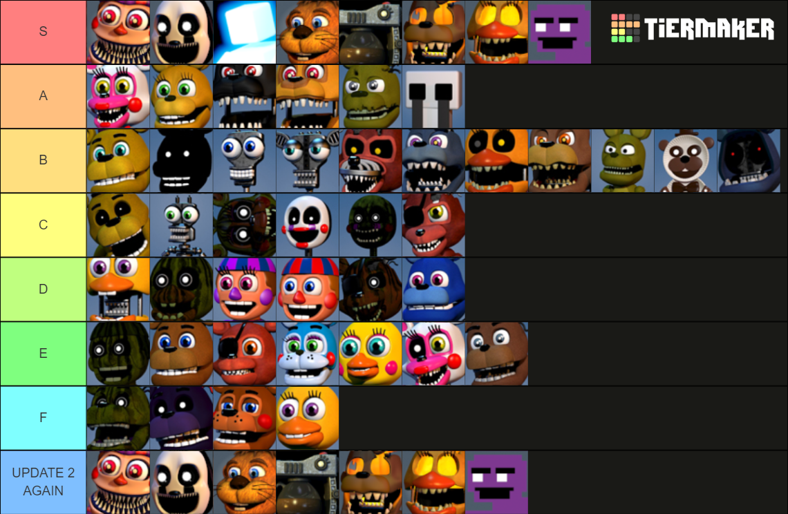 FNaF World Tier List (Community Rankings) - TierMaker