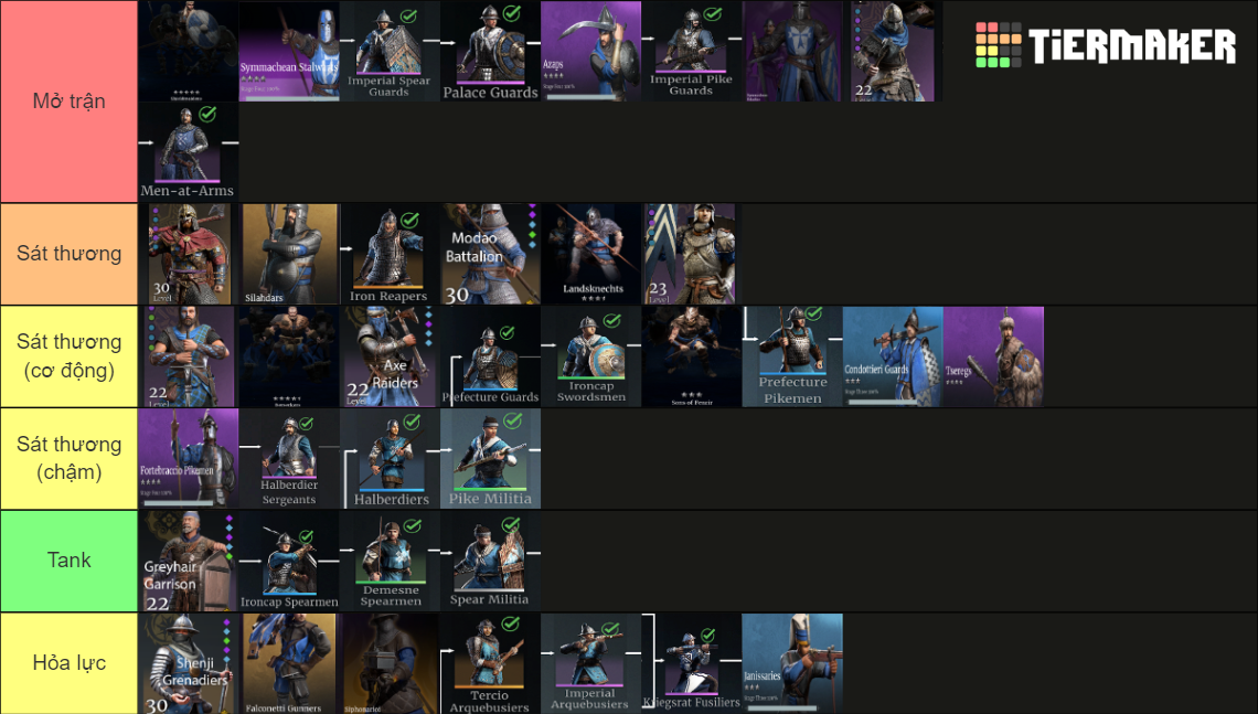 Conqueror's Blade Units (Season 11) Tier List (Community Rankings ...