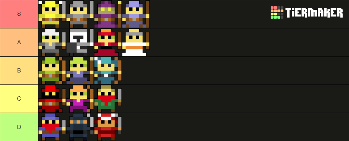 RotMG Classes 2021 Tier List (Community Rankings) - TierMaker