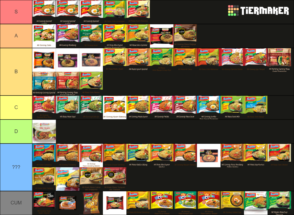 Ultimate Indomie Tier List (Community Rankings) - TierMaker