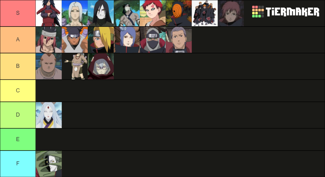 Ranking Naruto Villains Tier List (Community Rankings) - TierMaker