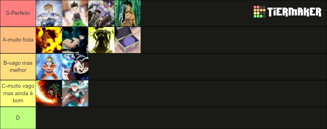 Sistemas de poder de animes Tier List (Community Rankings) - TierMaker