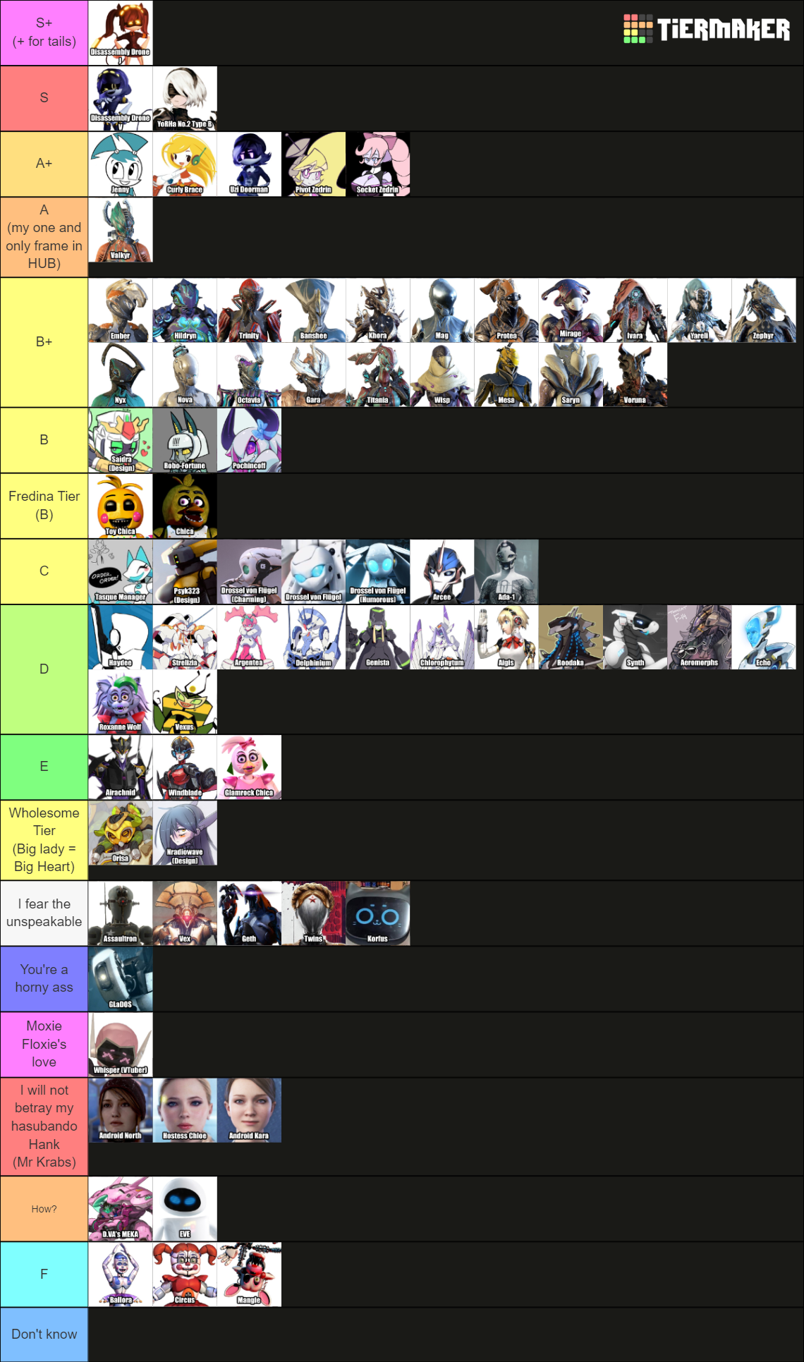 Robot Waifus Ultimate Edition Tier List (Community Rankings) - TierMaker