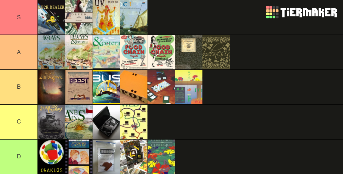 Splotter Games Tier List (Community Rankings) - TierMaker