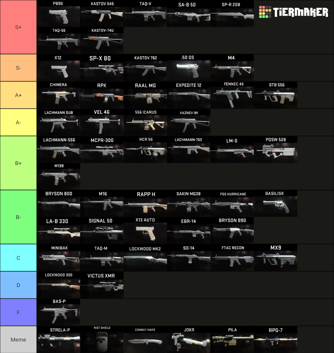 Call of Duty Modern Warfare 2 (2022) Weapons Tier List (Community ...