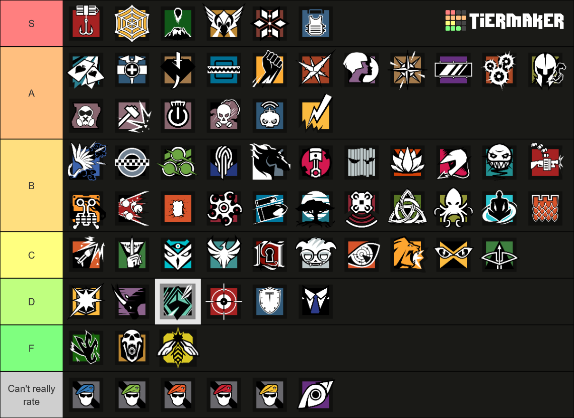 Rainbow Six Siege Operators - Y7S3 (Grim) Tier List (Community Rankings) - TierMaker