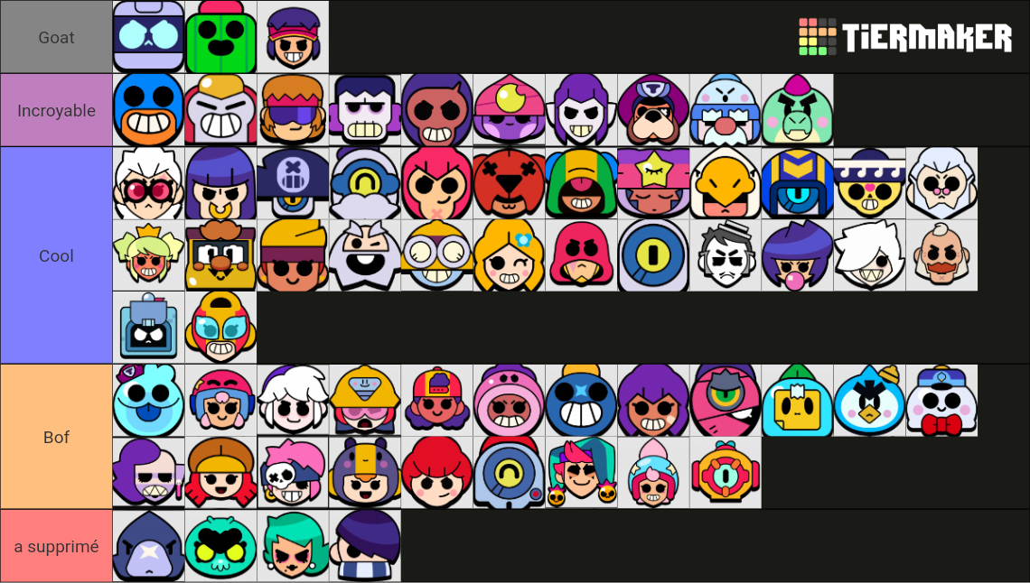 Brawl stars 64 auto fire ranked Tier List (Community Rankings) - TierMaker