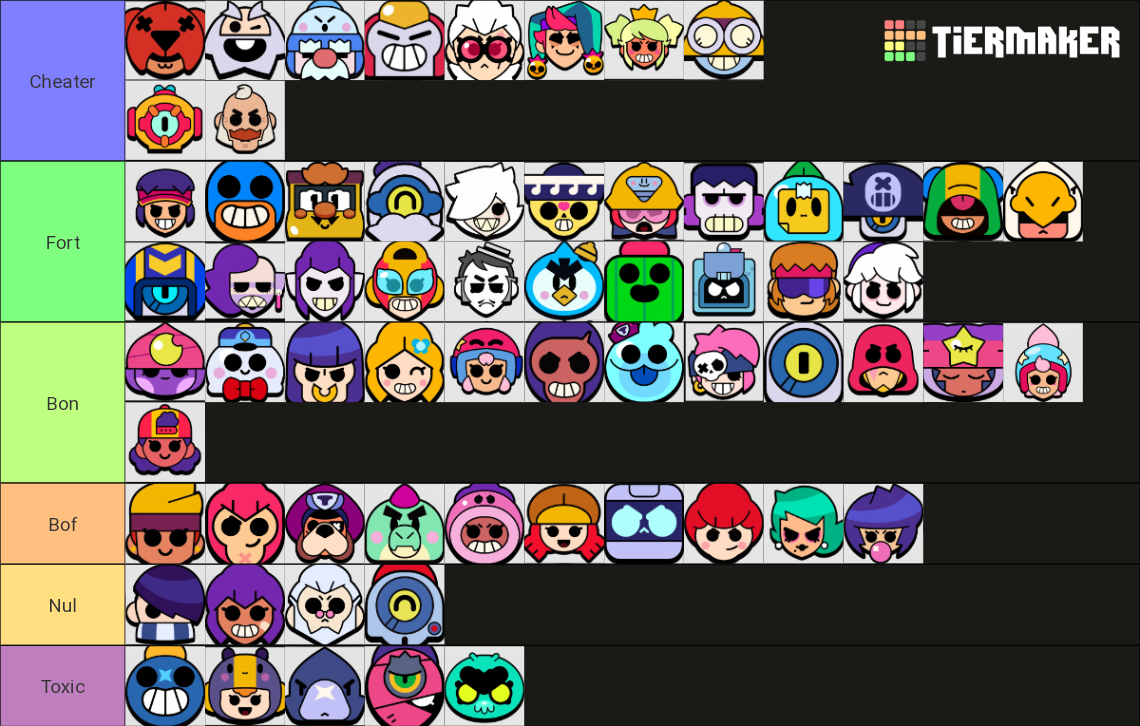 Brawl stars ranking auto fire 64 Tier List (Community Rankings) - TierMaker