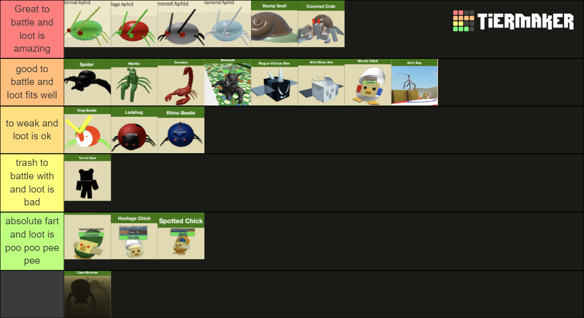 Bee swarm simulator Mobs Tier List (Community Rankings) - TierMaker