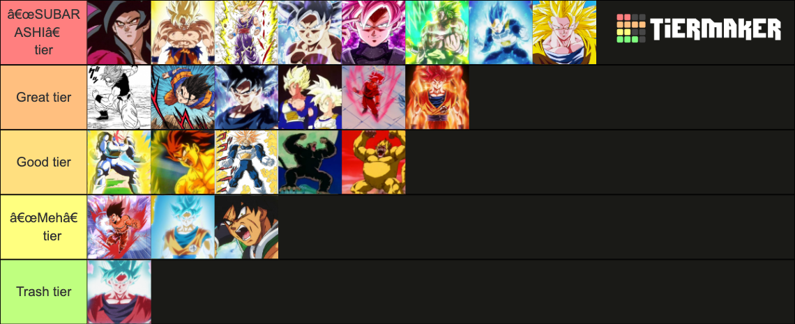 Super Saiyan Phases Tier List Community Rankings Tier