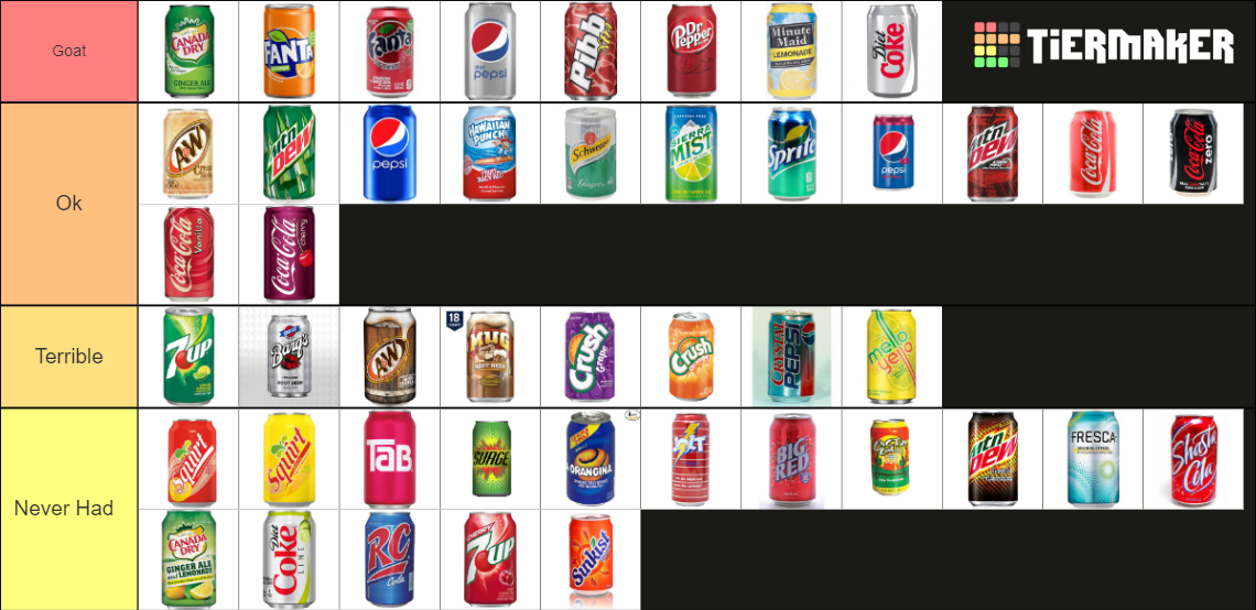 Top 45 Soda Pops Tier List (Community Rankings) - TierMaker